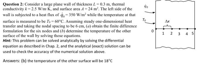 Solved Question 2: Consider a large plane wall of thickness | Chegg.com