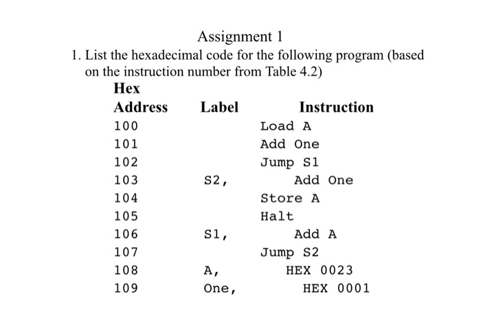 Solved Assignment 1 1. List the hexadecimal code for the | Chegg.com