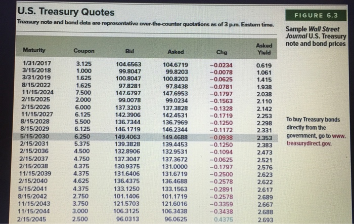 Solved U.S. Treasury Quotes Treasury note and bond data are | Chegg.com