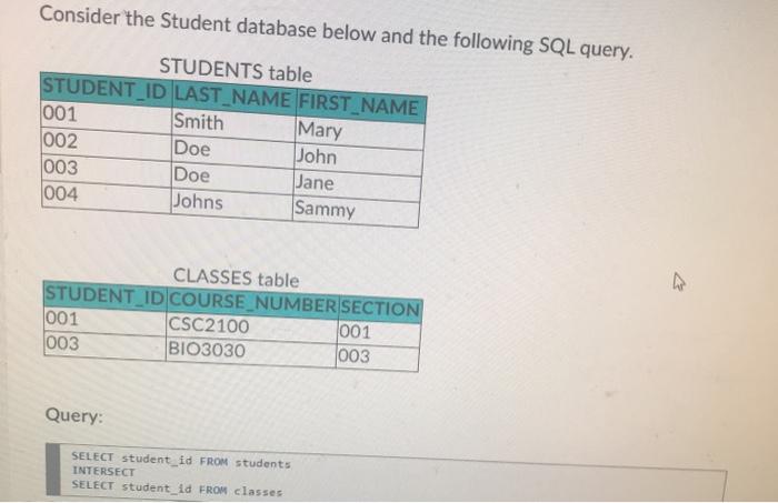 Solved Consider the Student database below and the following | Chegg.com