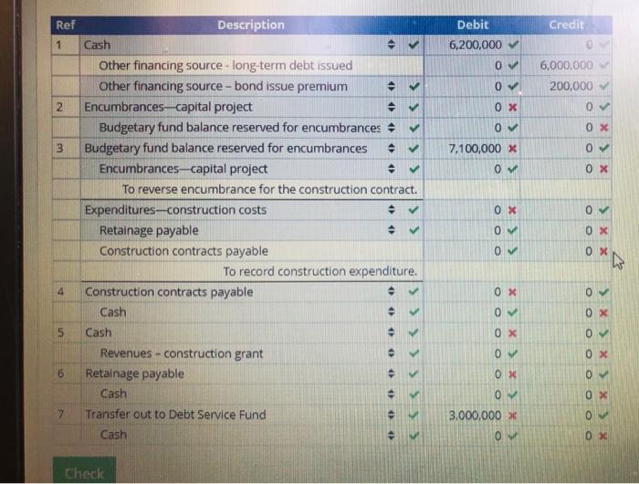 Solved Journal entries for a Capital Projects Fund The City | Chegg.com
