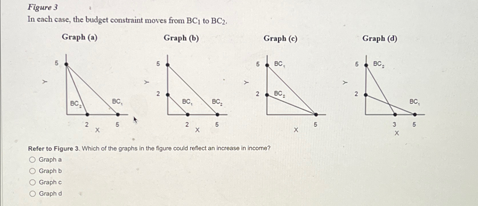 Solved Figure 3In each case, the budget constraint moves | Chegg.com
