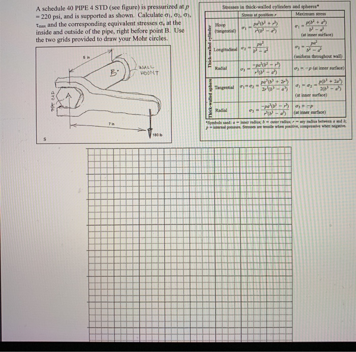 Solved A schedule 40 PIPE 4 STD (see figure) is pressurized | Chegg.com