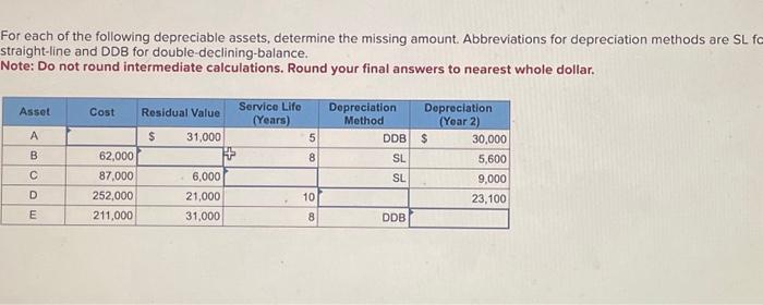 Solved =or each of the following depreciable assets, | Chegg.com