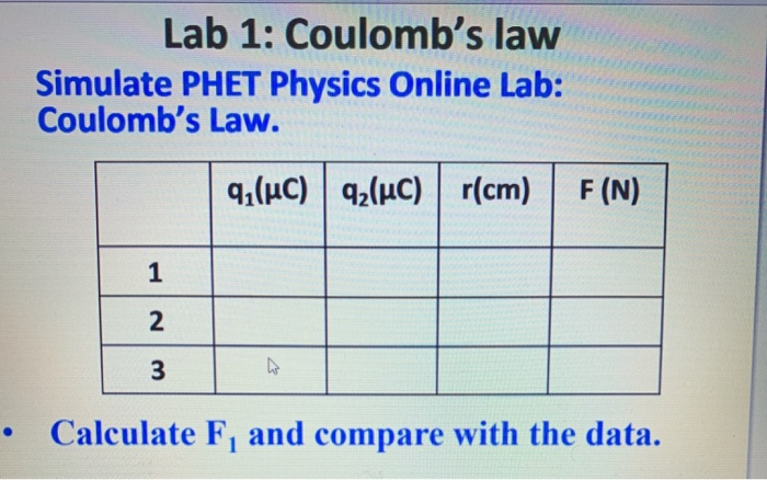 Solved Lab 1: Coulomb's law Simulate PHET Physics Online | Chegg.com