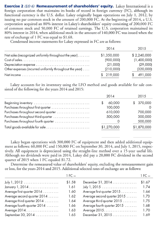 Solved Determine the remeasured value of shareholders' | Chegg.com