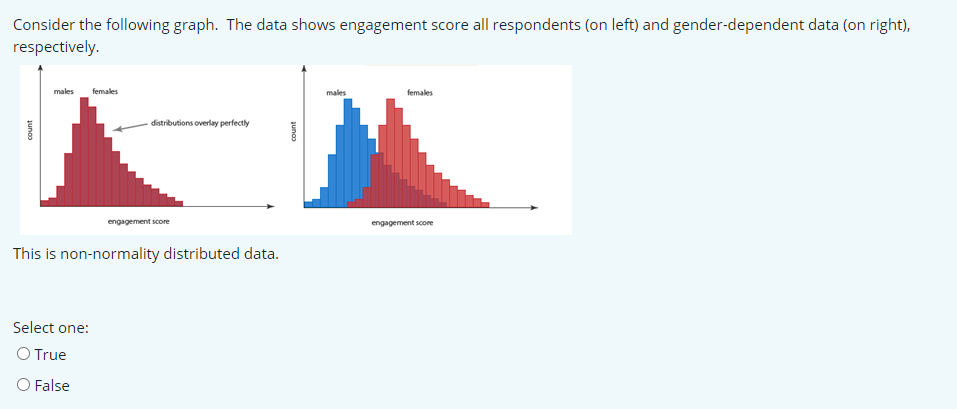 Solved Consider the following graph. The data shows | Chegg.com