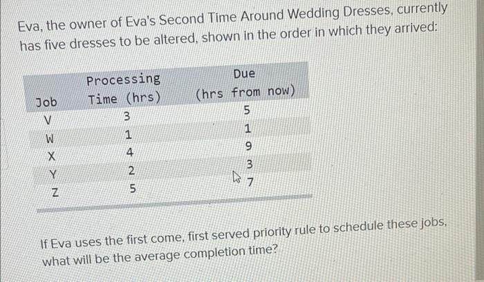 Solved Eva, the owner of Eva's Second Time Around Wedding | Chegg.com