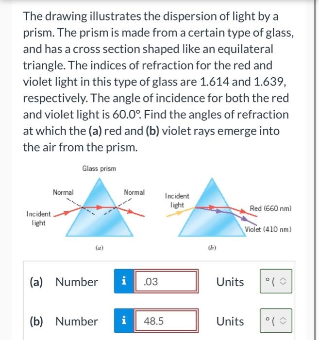 Solved The drawing illustrates the dispersion of light by a | Chegg.com