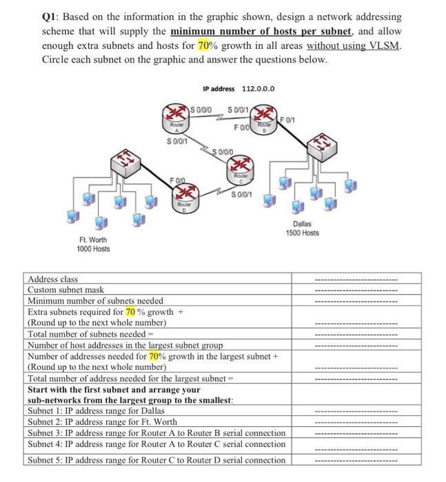 Solved Q1: Based on the information in the graphic shown, | Chegg.com