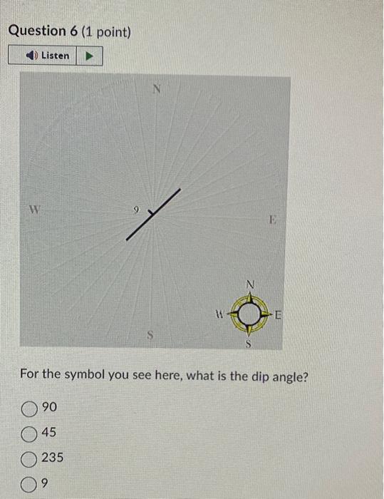 Solved For the symbol you see here, what is the general dip | Chegg.com