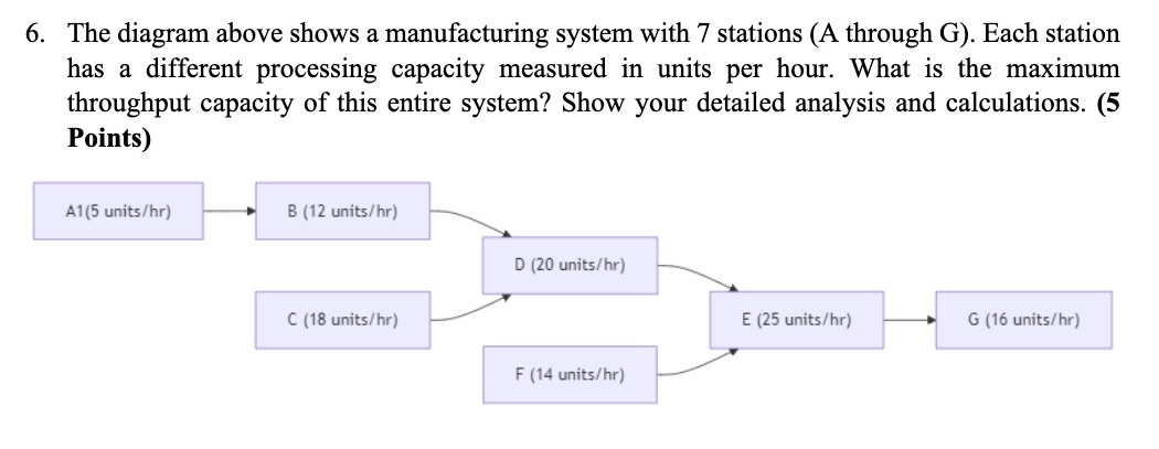 Solved The diagram above shows a manufacturing system with 7 | Chegg.com