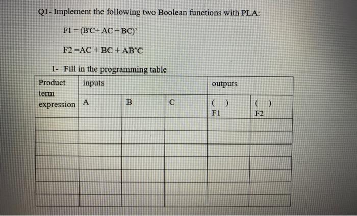 Solved Q1- Implement the following two Boolean functions | Chegg.com