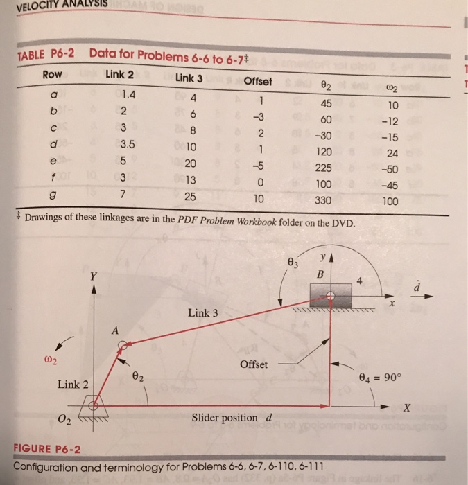 Solved "6-6 The general linkage configuration and | Chegg.com