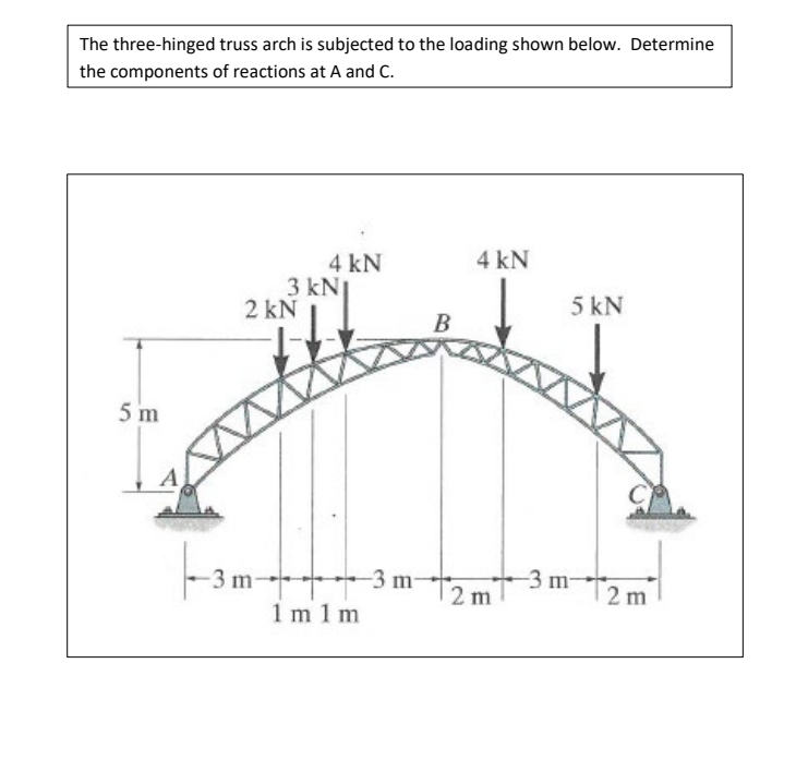Solved The three-hinged truss arch is subjected to the | Chegg.com