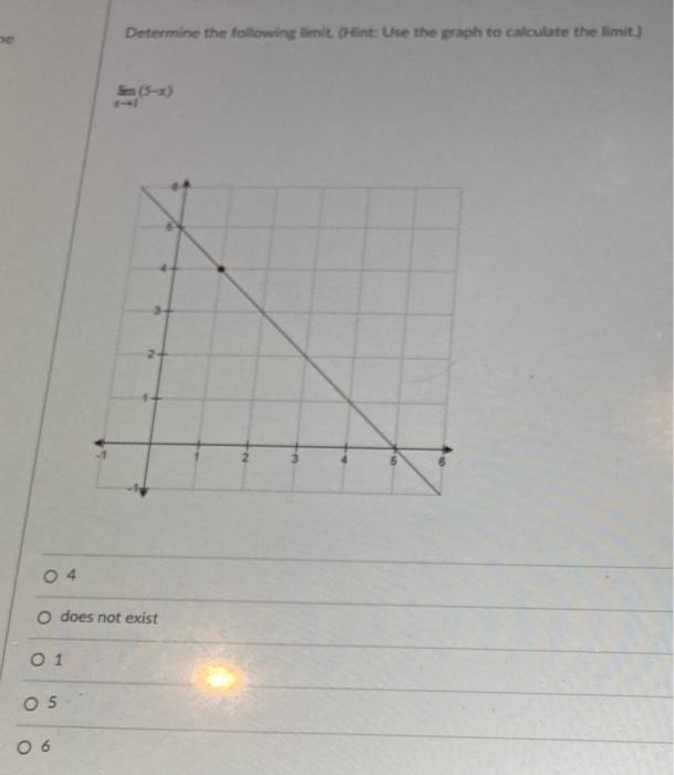 Solved Determine the following Limit Hint Use the graph to | Chegg.com