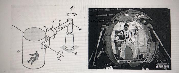 Solved 2. (7 points) A space capsule simulator can be | Chegg.com