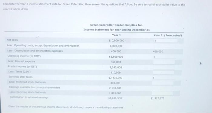 Solved Green Caterpillar Garden Supplies Inc.'s income | Chegg.com