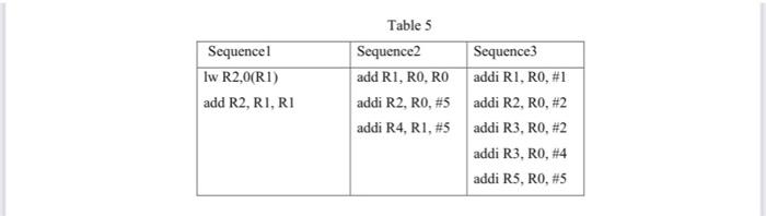 Solved Sequencel lw R2,0(R1) add R2, RI, RI Table 5 | Chegg.com