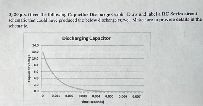 Solved Given the following Capacitor Discharge Graph. Draw | Chegg.com