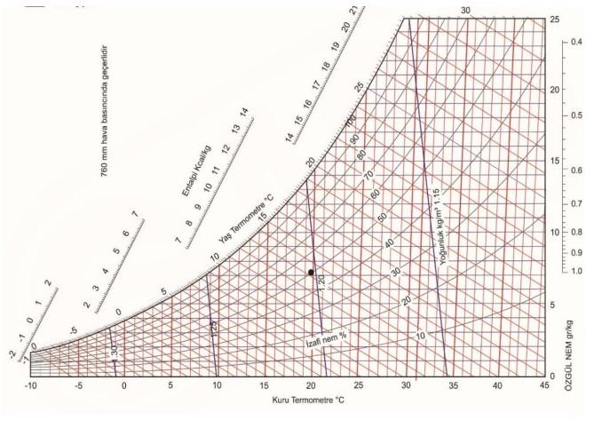 Solved 2) The dry bulb temperature of the air with a | Chegg.com