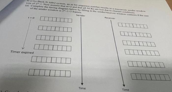 Solved (b) Complete the timing diagram below by filling in | Chegg.com