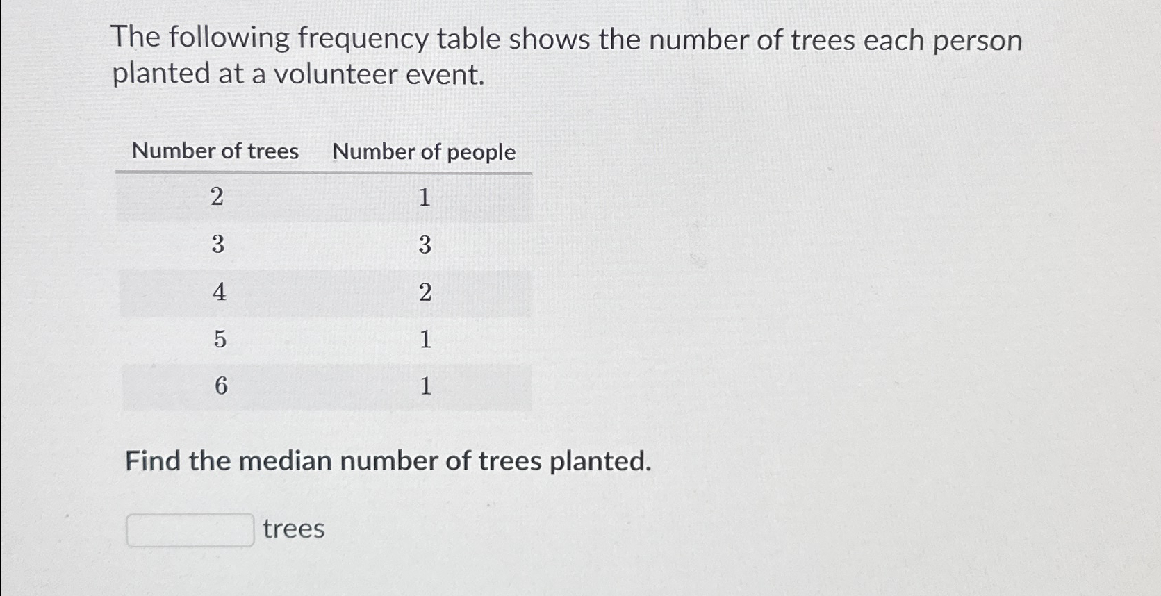 Solved The following frequency table shows the number of | Chegg.com