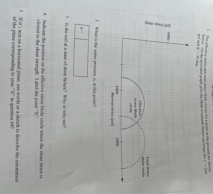 Solved 1. The effective stress and total stress Mohr circles | Chegg.com