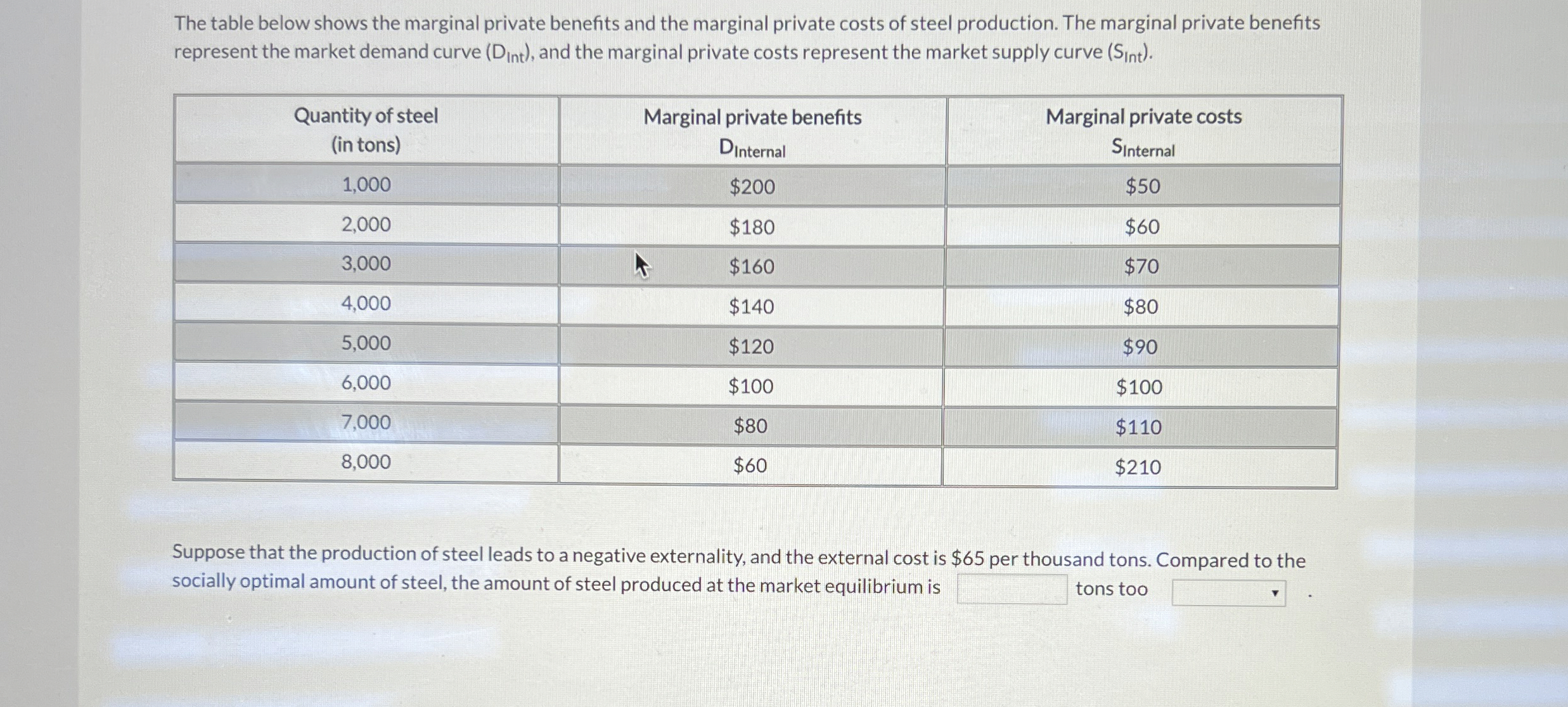 Solved The table below shows the marginal private benefits | Chegg.com