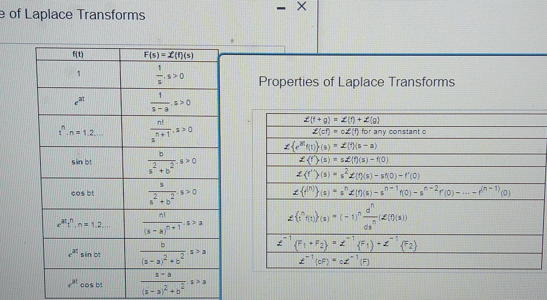 Solved Determine the inverse Laplace transform of the | Chegg.com