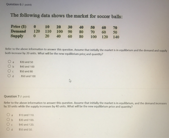 Solved Question 6 (1 point) The following data shows the | Chegg.com