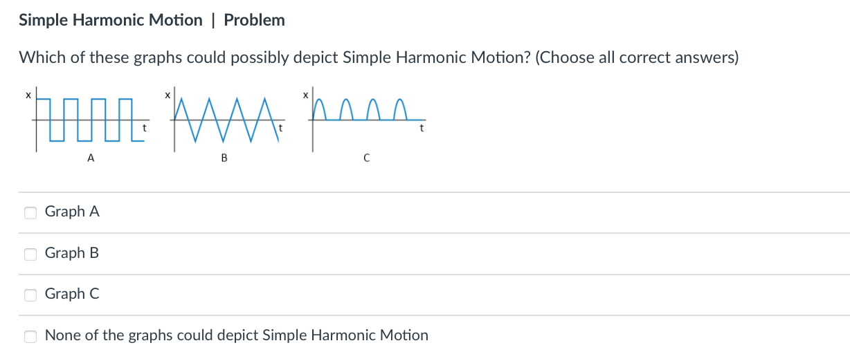 Solved Simple Harmonic Motion | ﻿ProblemWhich of these | Chegg.com