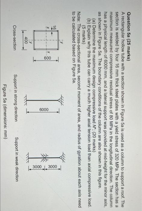 Solved Question 5a (25 marks) A rectangular hollow tube with | Chegg.com