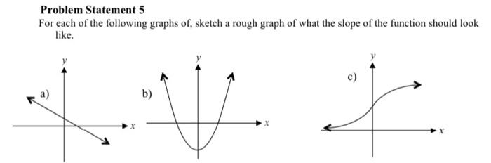 Solved Problem Statement 5 For each of the following graphs | Chegg.com