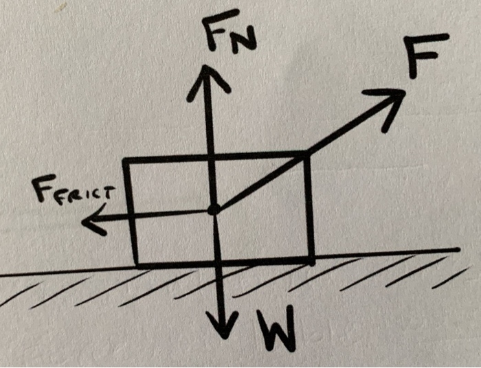 Solved a person pulls a block across a rough horizontal | Chegg.com