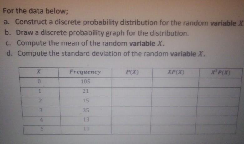 Solved 1. For the data below; a. Construct a discrete | Chegg.com