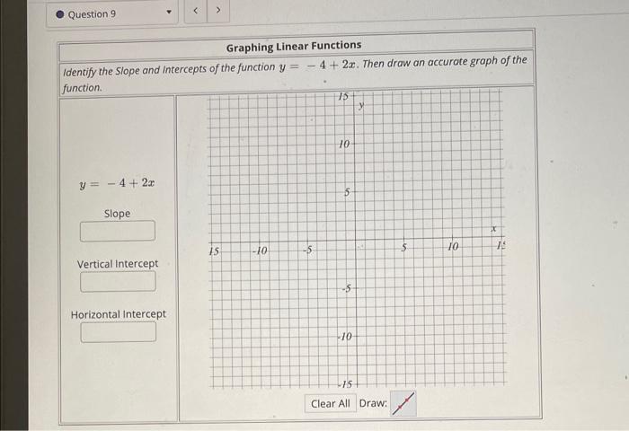 Solved Identify the Slope and intercepts of the function | Chegg.com