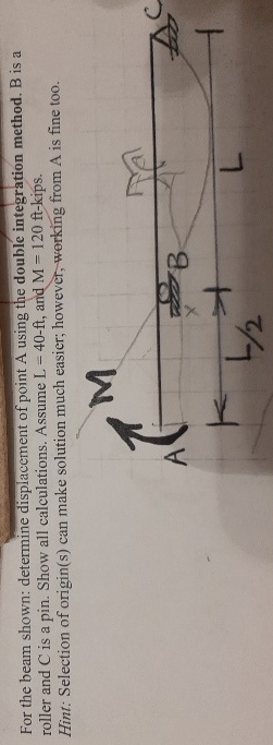 Solved For the beam shown: determine displacement of point A | Chegg.com
