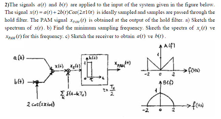 Solved The signals a(t) ﻿and b(t) ﻿are applied to the input | Chegg.com