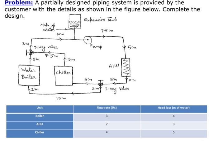 Solved Problem: A partially designed piping system is | Chegg.com