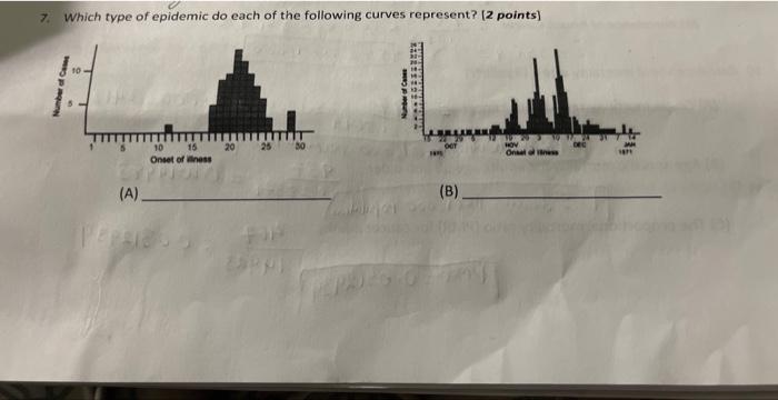 Solved 7. Which type of epidemic do each of the following | Chegg.com