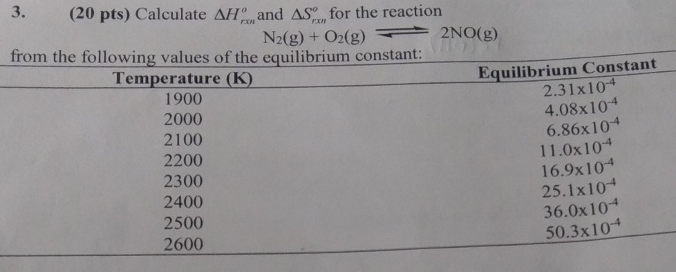 Solved 1 2NO(8) 3. (20 pts) Calculate AHand AS, for the | Chegg.com