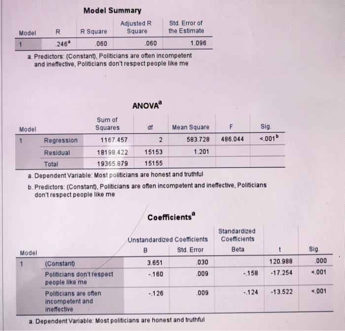 Model Summary a. Predictors: (Constant), Politicians | Chegg.com