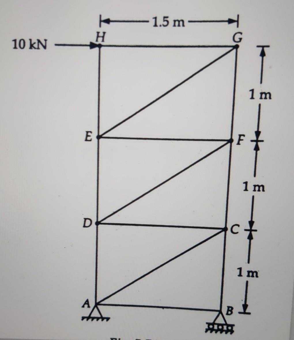 Solved Using method of sections Ref. vertical truss showing | Chegg.com