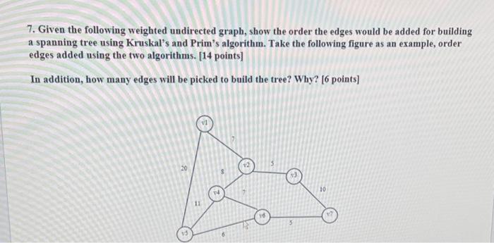 Solved 7. Given the following weighted undirected graph, | Chegg.com