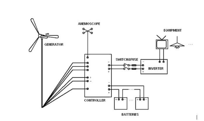 Solved hi guys could you desing a small wind turbine energy | Chegg.com