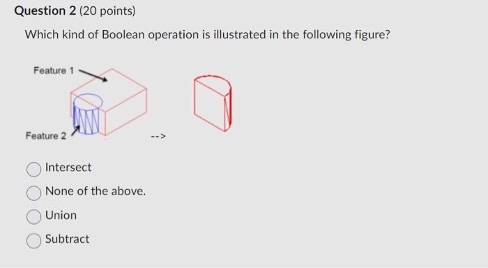 Solved Which kind of Boolean operation is illustrated in the | Chegg.com