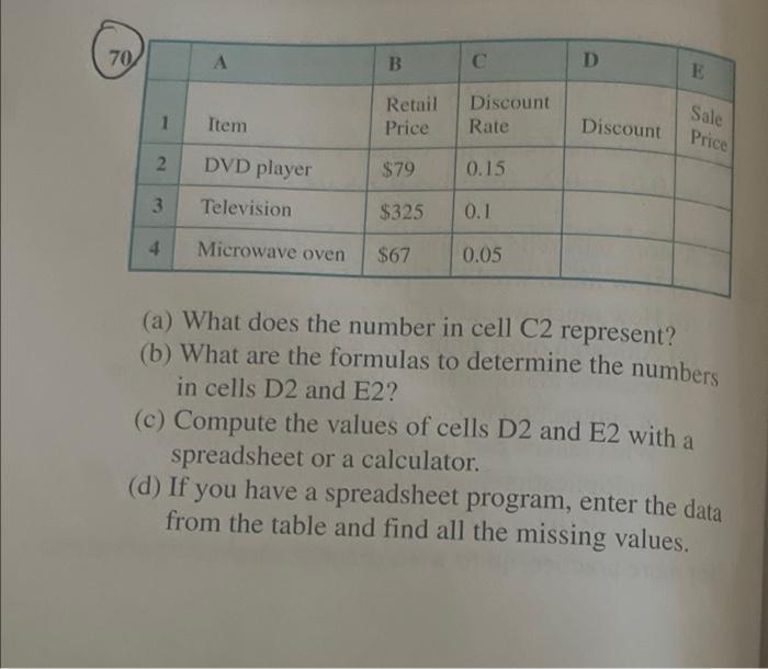 Solved (a) What does the number in cell C2 represent? (b) | Chegg.com