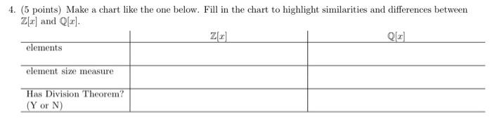 Solved 4. (5 points) Make a chart like the one below. Fill | Chegg.com