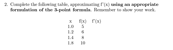 Solved Complete the following table, approximating f'(x) | Chegg.com